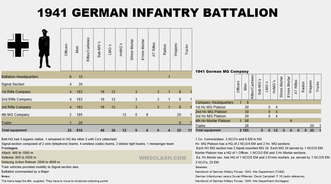 WW2 CLASH Ground War TO ES Of Small Units German And Soviet WW2 CLASH Ground War TO ES Of Small Units German And Soviet