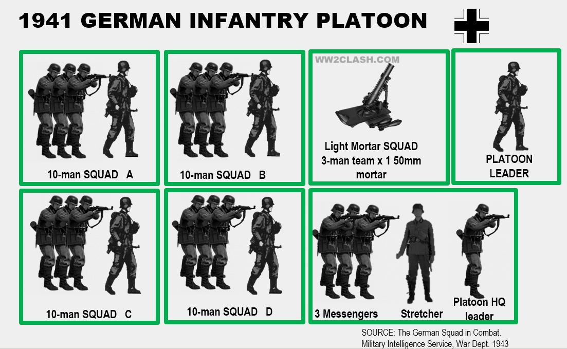 WW2 CLASH Ground War TO ES Of Small Units German And Soviet WW2 CLASH Ground War TO ES Of Small Units German And Soviet